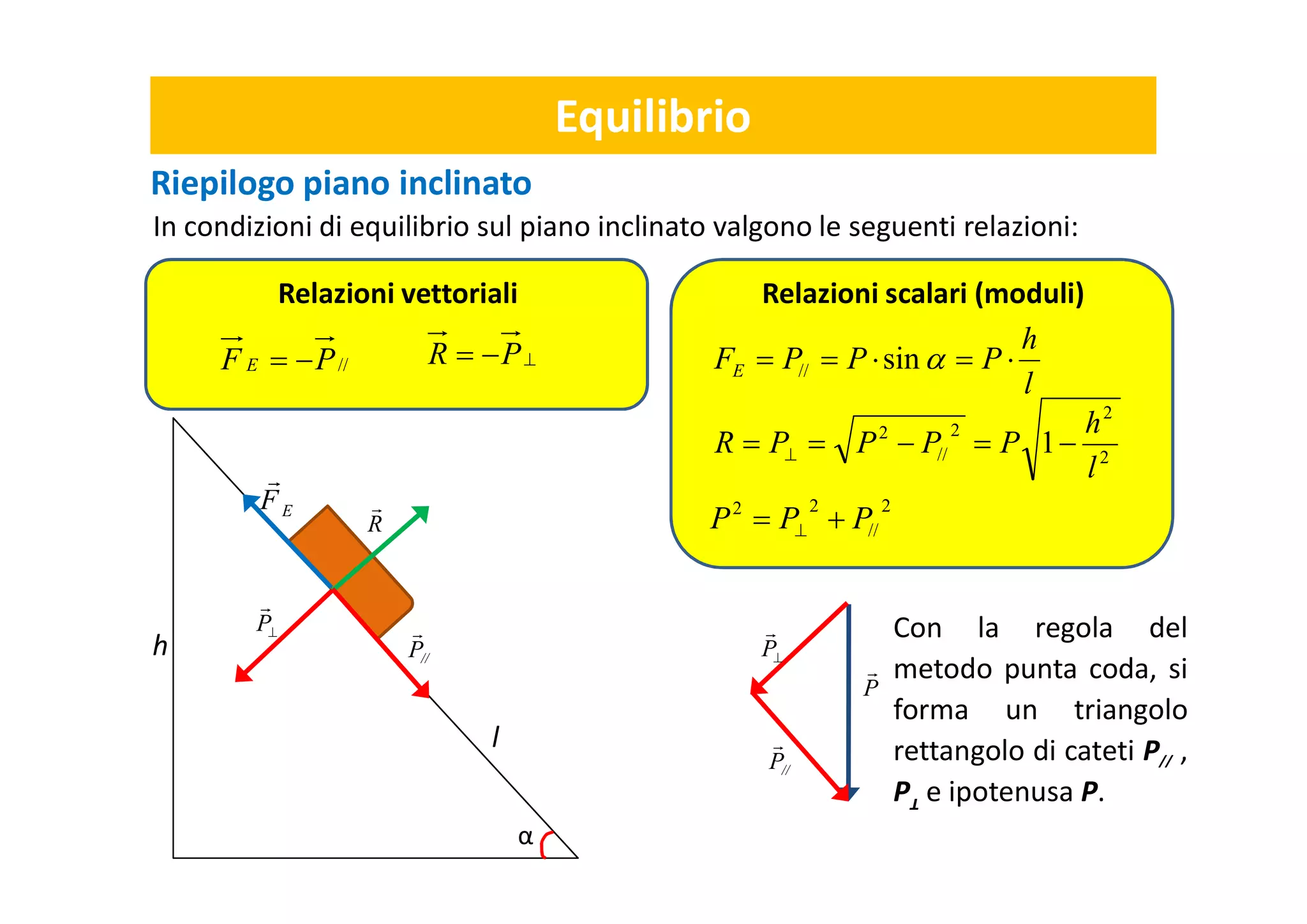 Equilibrio sul piano inclinato [s. caltabiano] | PDF