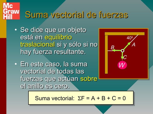 Equilibrio Traslacional