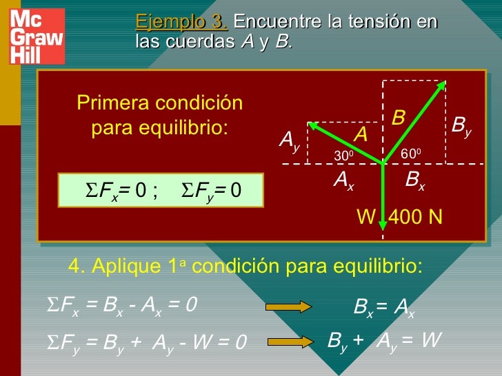 Equilibrio Traslacional