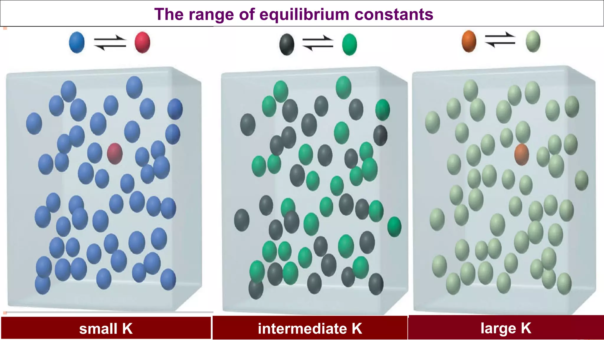 Equilibrium class 11 cbse NCERT | PPT