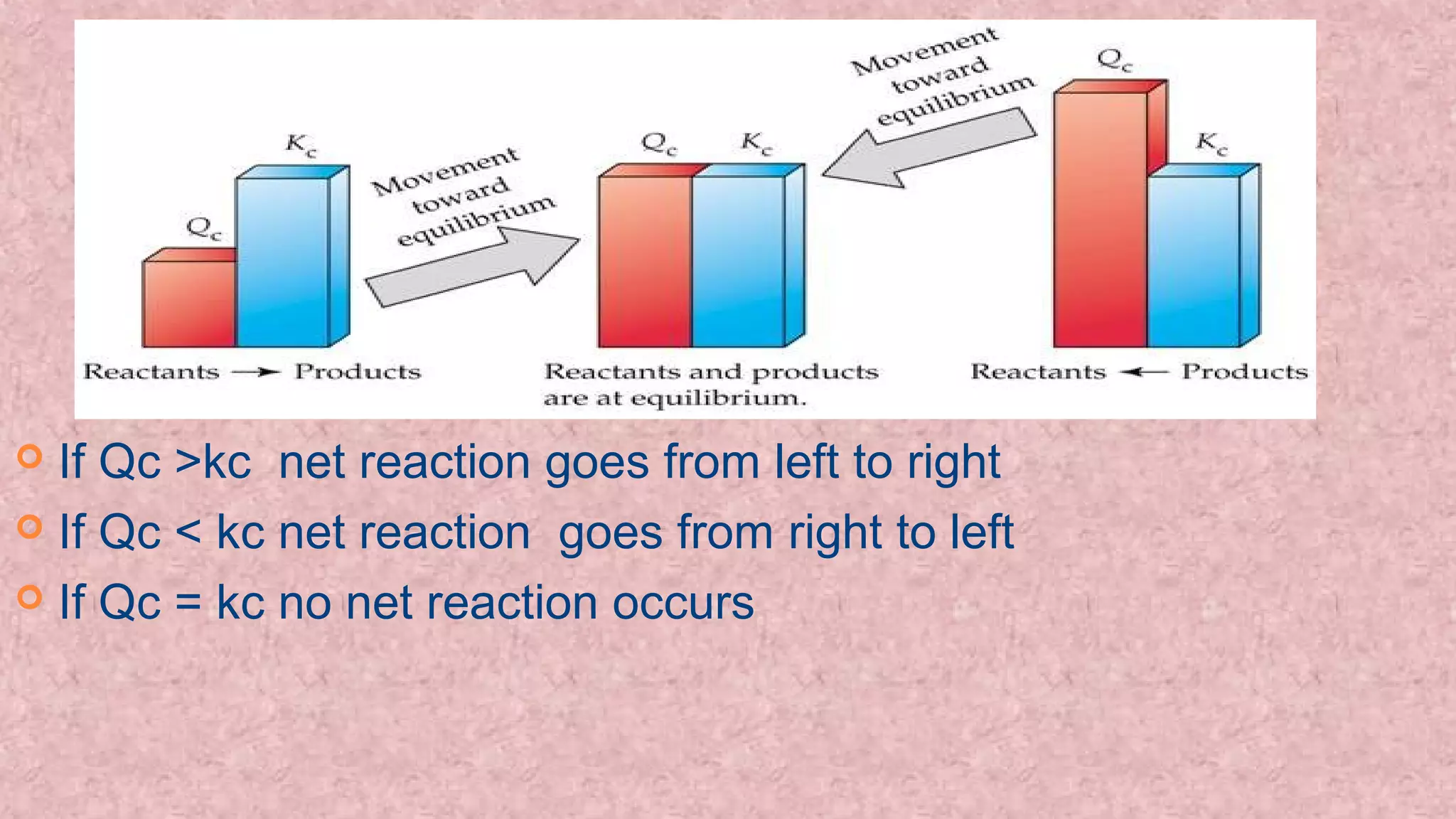 Equilibrium class 11 cbse NCERT | PPT