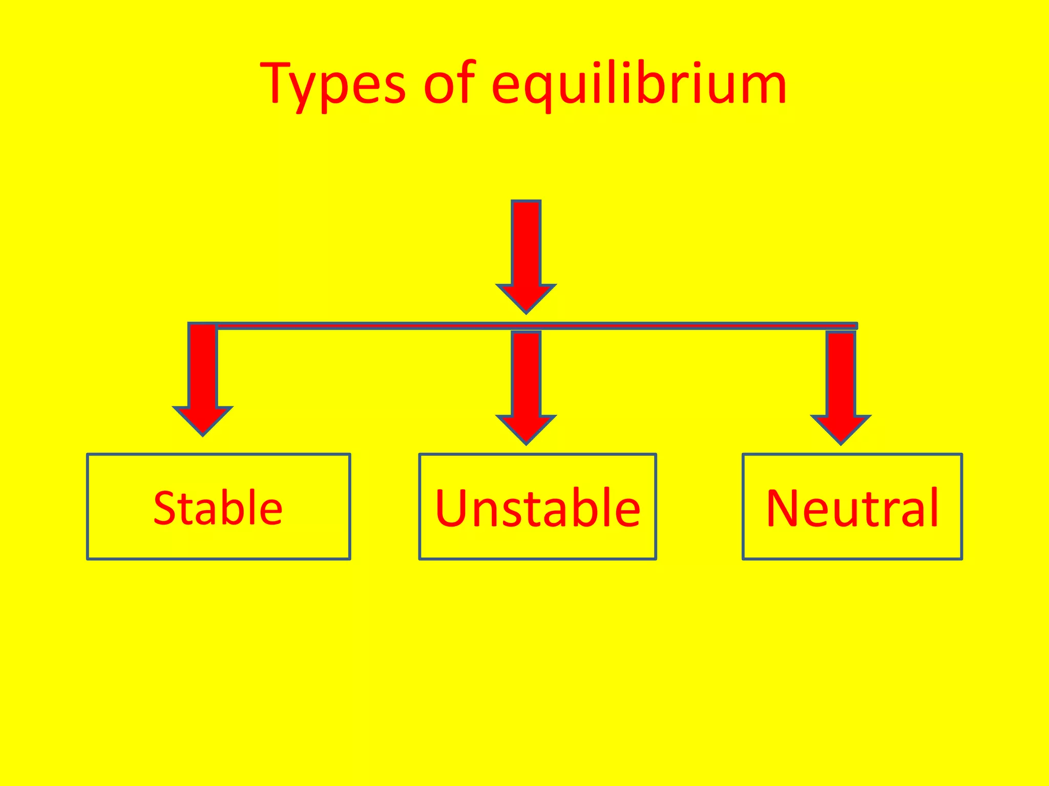 Equilibrium | PPT