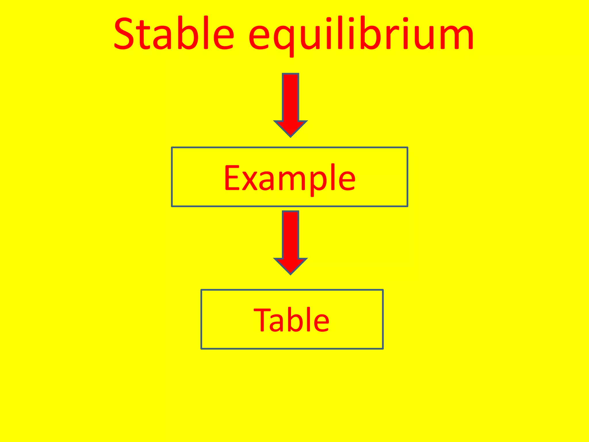 Equilibrium | PPT