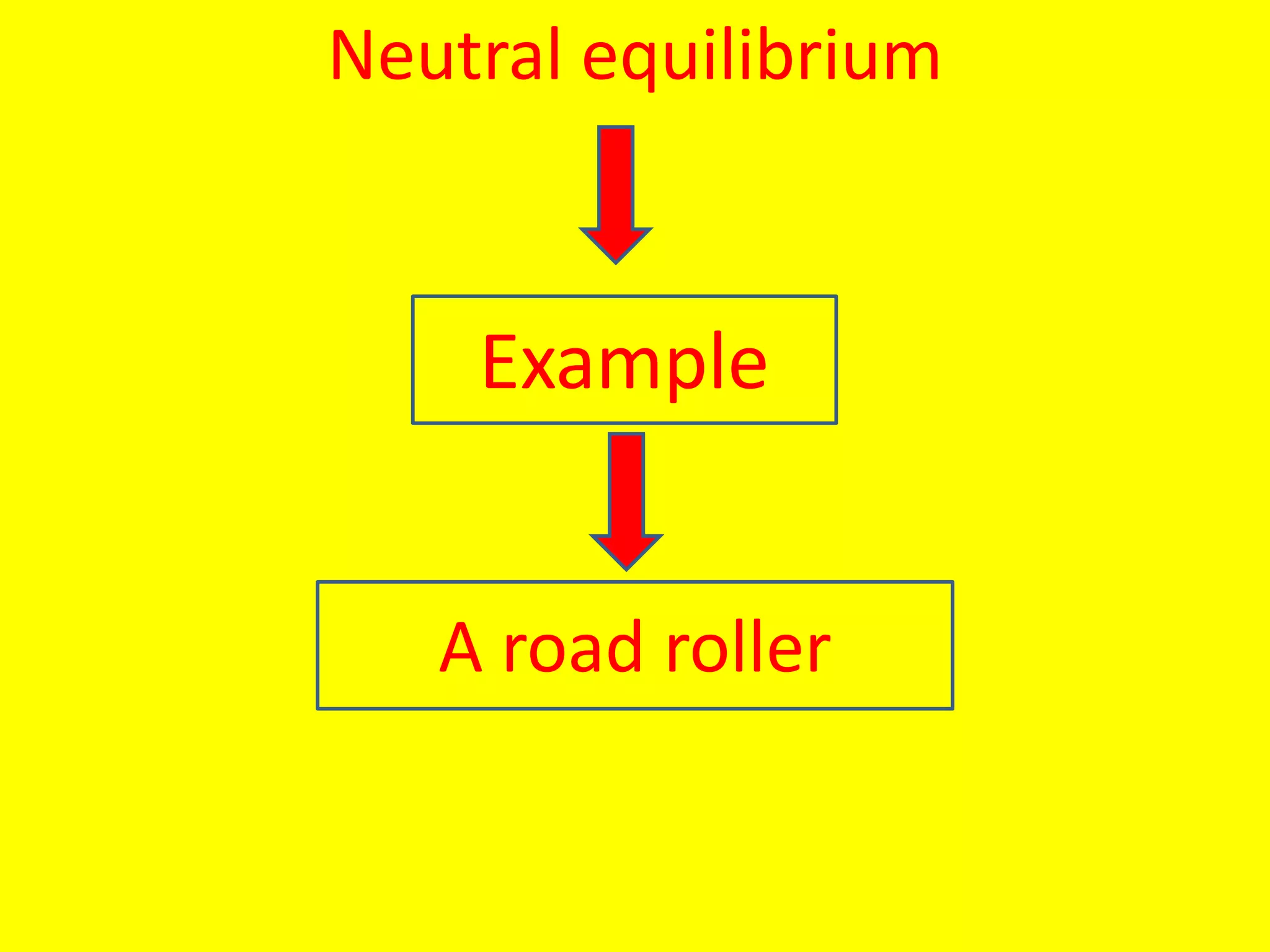 Equilibrium | PPT