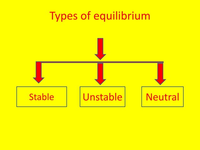 Equilibrium | PPT