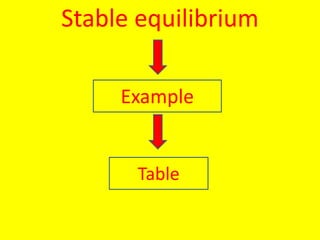 Equilibrium | PPT
