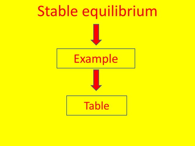 Equilibrium | PPT