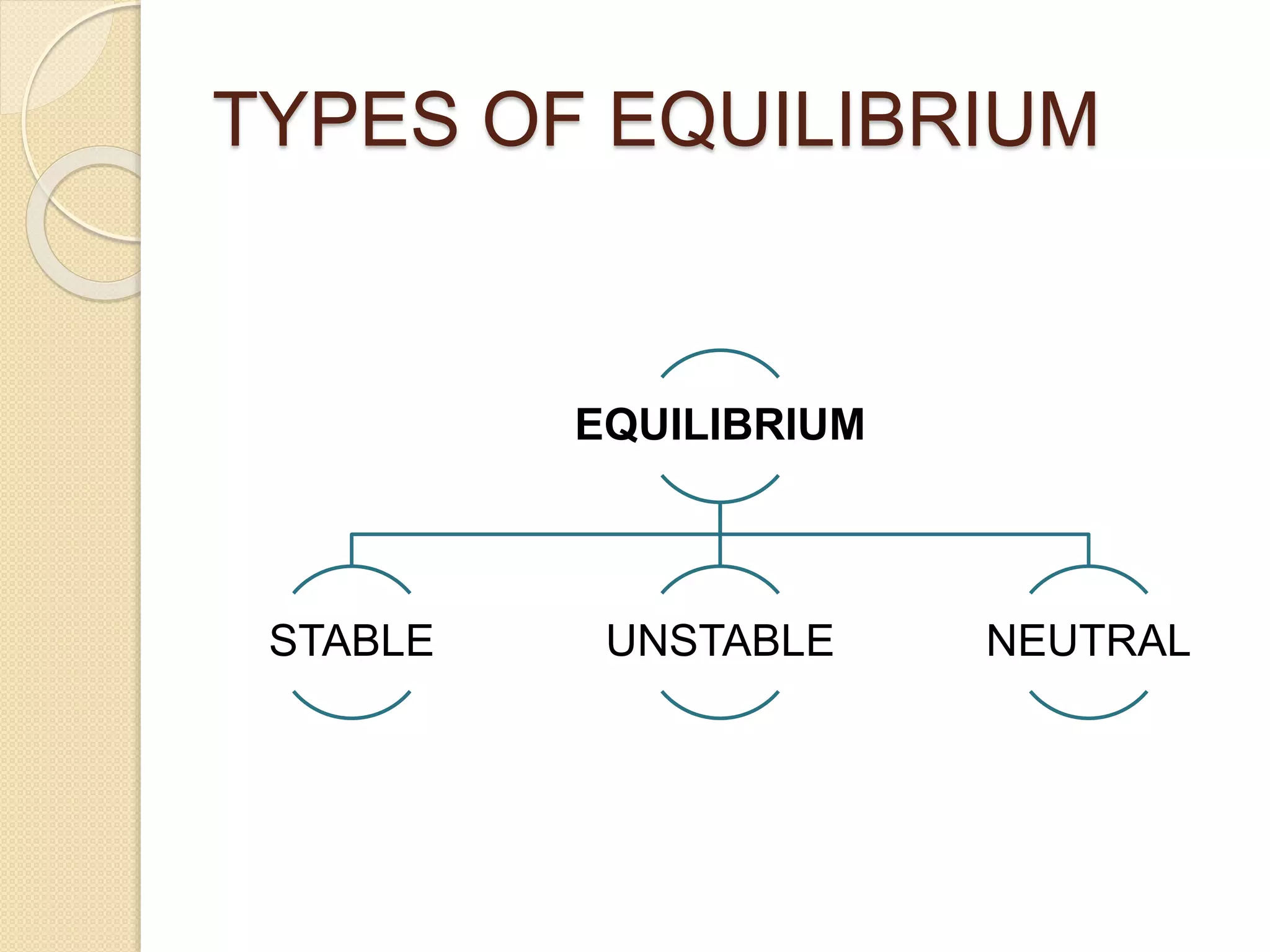 equilibrium.pptx