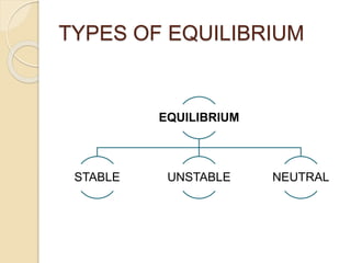 equilibrium.pptx