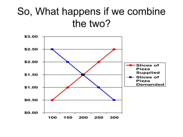 Equilibrium description definition explanation | PPT