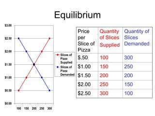 Equilibrium description definition explanation | PPT
