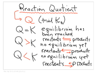 Equilibrium Problems/Reaction Quotient | PPT