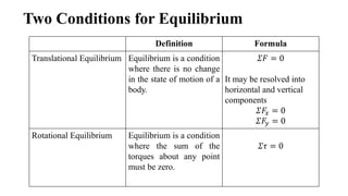 EQUILIBRIUM-TOPIC.pdf