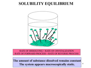 Chemical Equilibrium | PPSX