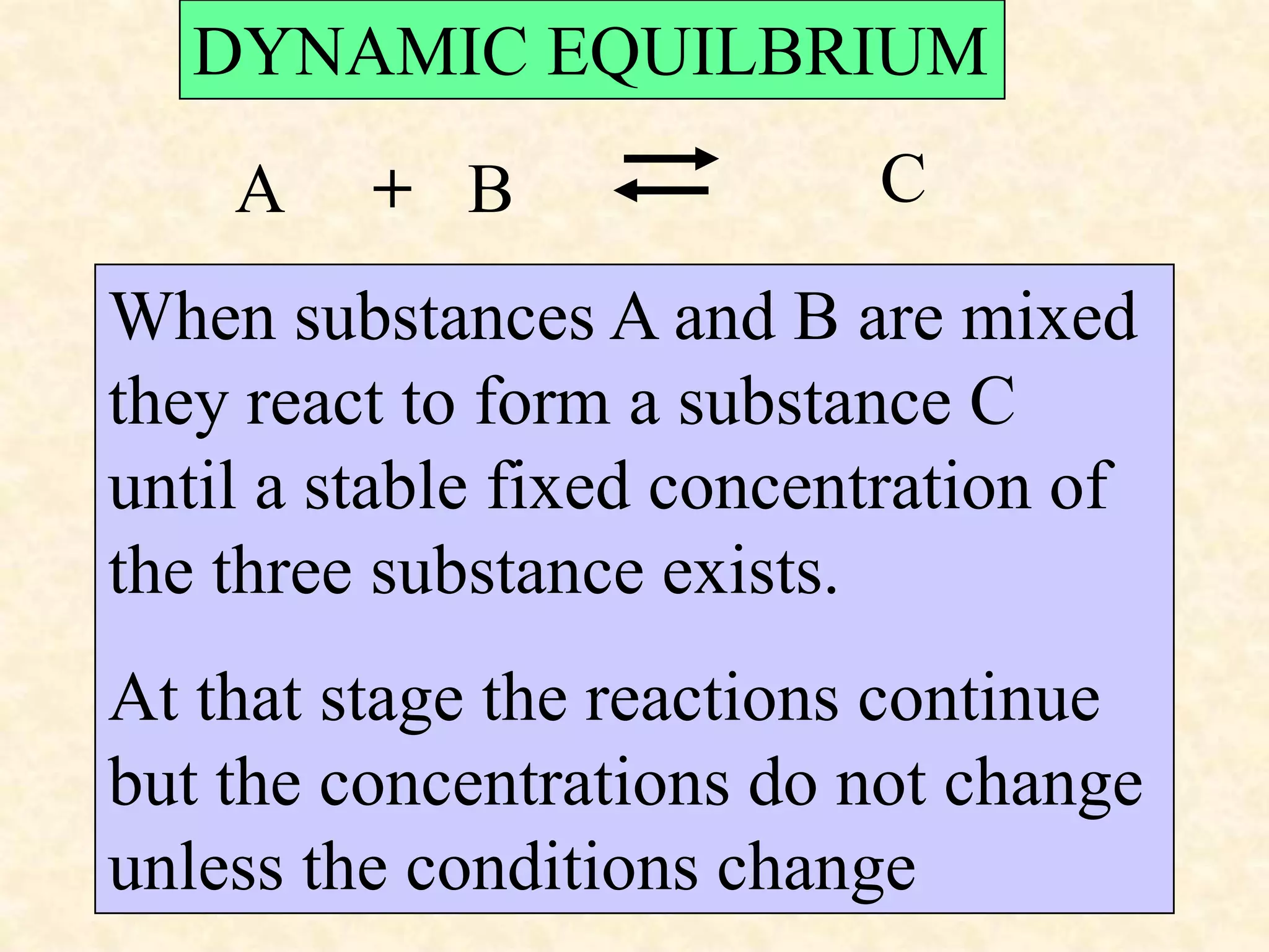 Factors affecting chemical equlibrium | PPTX
