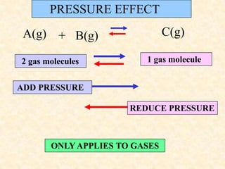 Factors affecting chemical equlibrium | PPTX