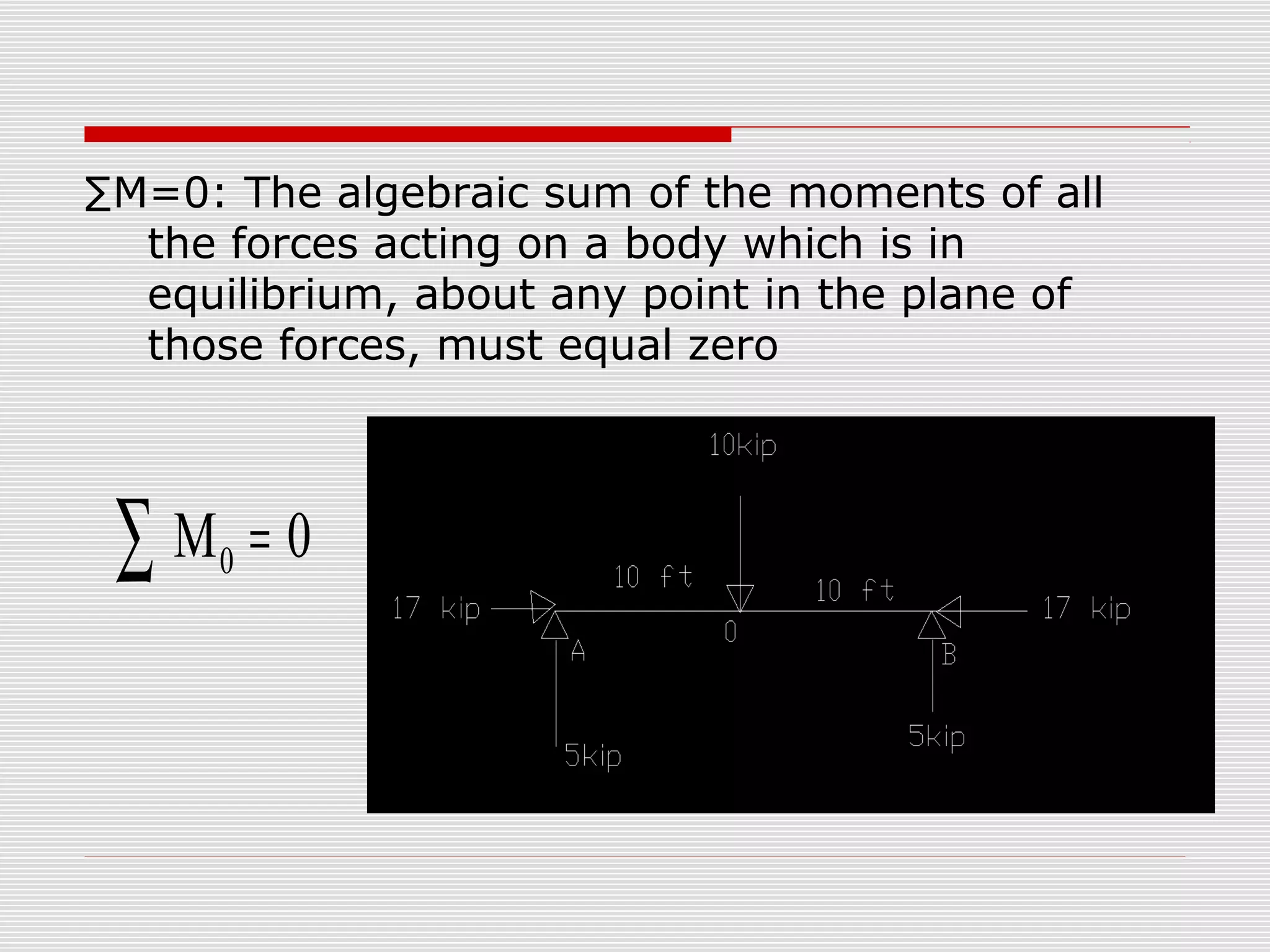 Presentation on Equilibrium and Equilibrium equation 2D | PPT