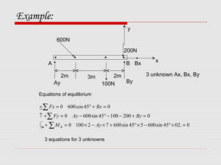 Presentation on Equilibrium and Equilibrium equation 2D | PPT