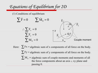 Presentation on Equilibrium and Equilibrium equation 2D | PPT