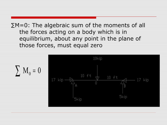 Presentation on Equilibrium and Equilibrium equation 2D | PPT