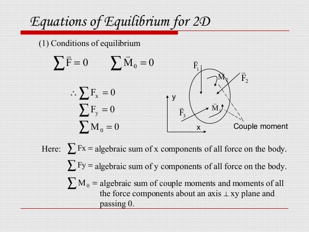 Presentation on Equilibrium and Equilibrium equation 2D