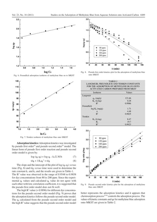 Equilibrium and kinetic studies on the adsorption of methylene blue from aqueous solution onto ...