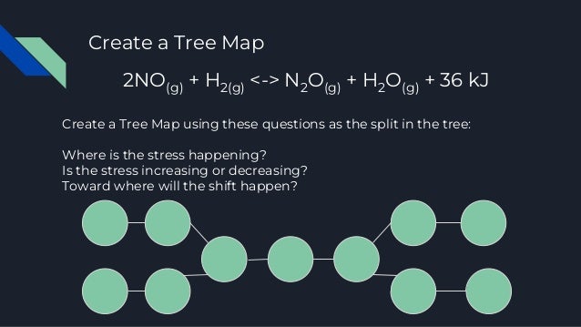 Equilibrium and le Chatelier’s Principle.pptx