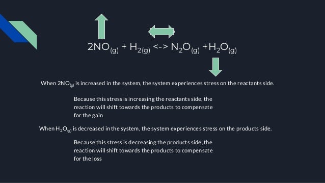 Equilibrium and le Chatelier’s Principle.pptx