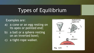 equilibriumandlevers-170513135319 (1).pptx