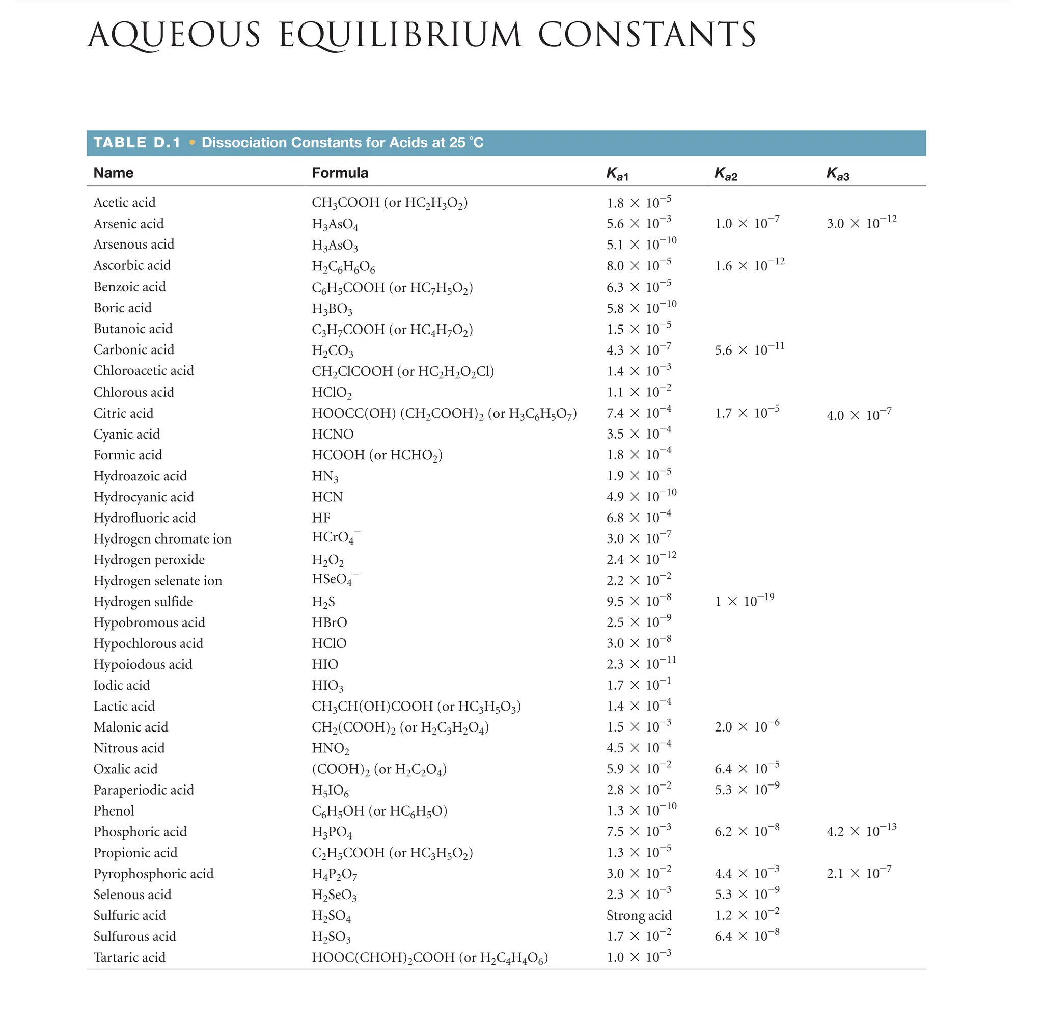 Equilibrium Constants of Analytical chemistry titration | PDF
