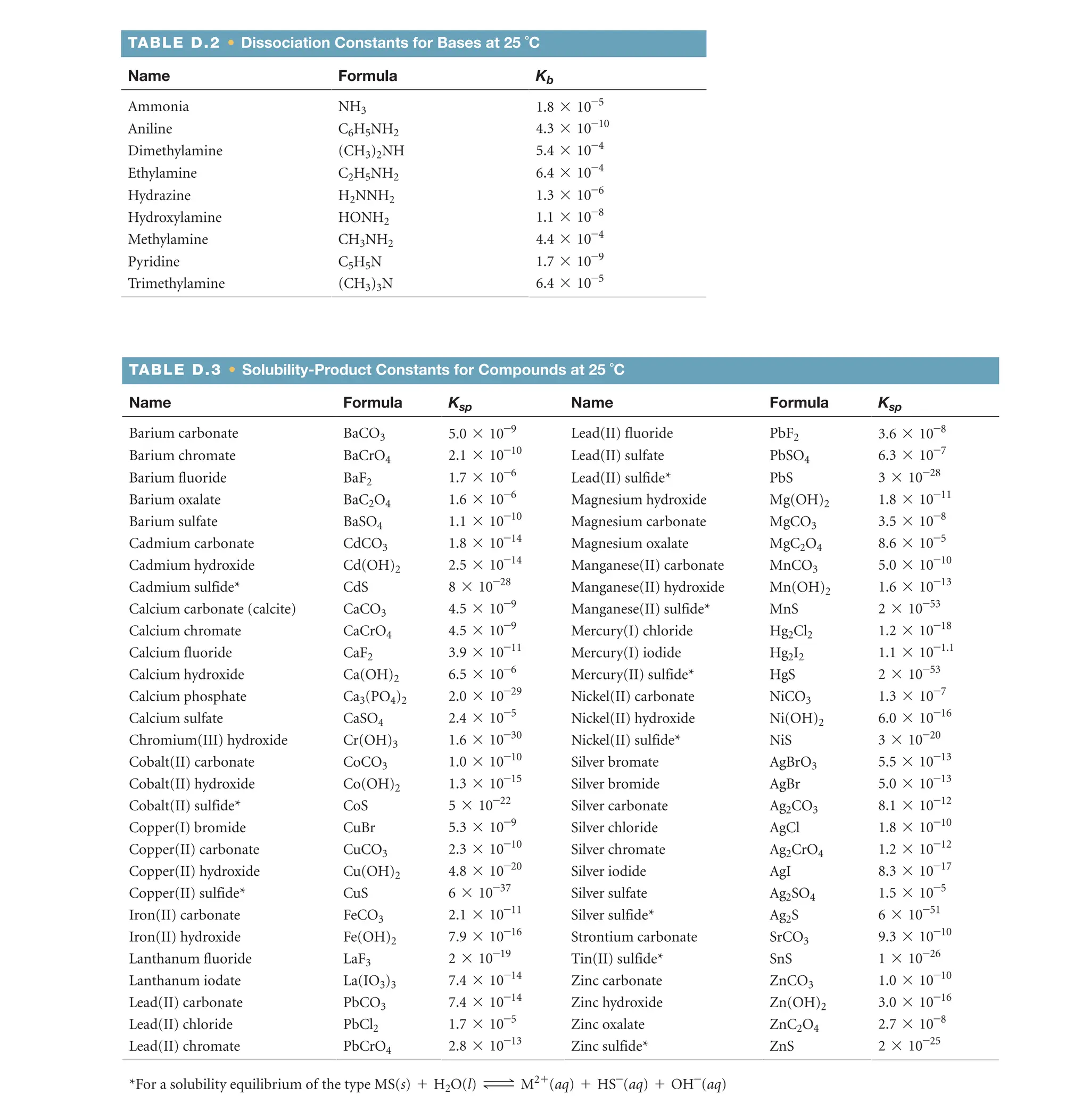 Equilibrium Constants of Analytical chemistry titration | PDF