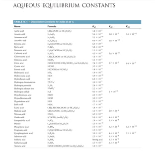 Equilibrium Constants of Analytical chemistry titration | PDF