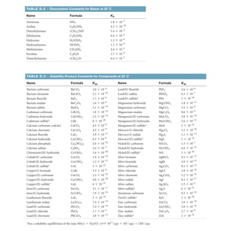 Equilibrium Constants of Analytical chemistry titration | PDF