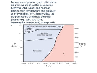 Equilibrium_Diagram_Detailed Chemistry.pptx