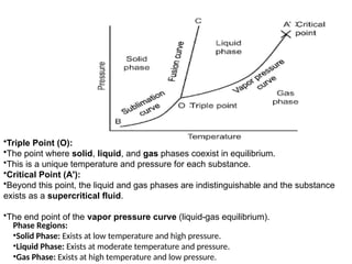 Equilibrium_Diagram_Detailed Chemistry.pptx
