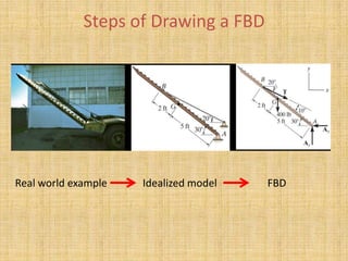 Equilibrium & equation of equilibrium in 3D | PPTX
