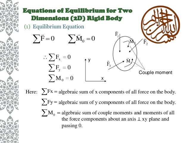 Equilibrium & Equation of Equilibrium : 2 D (ID no:10.01.03.014)