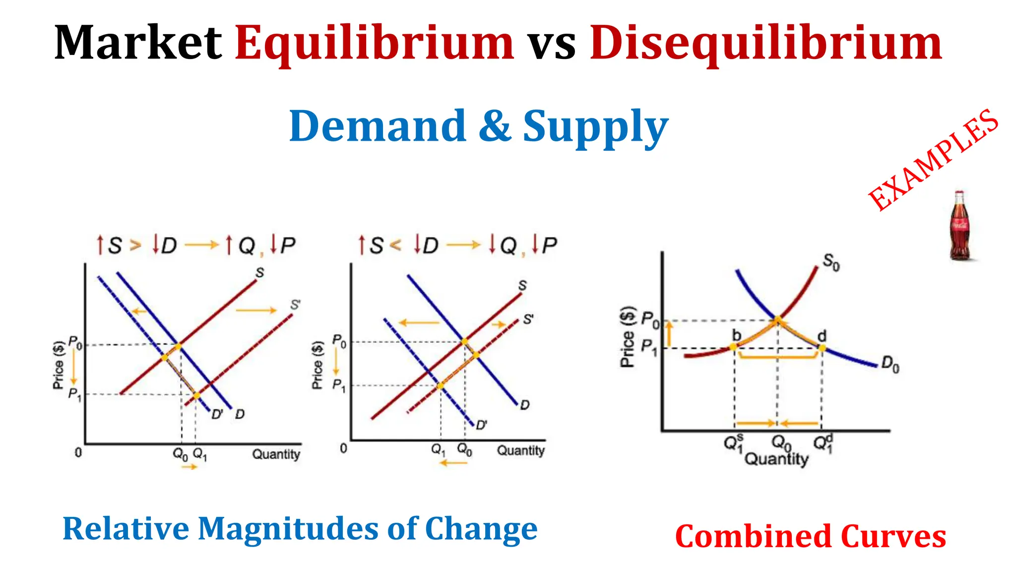 Market Equilibrium vs Disequilibrium - Demand & Supply.pptx