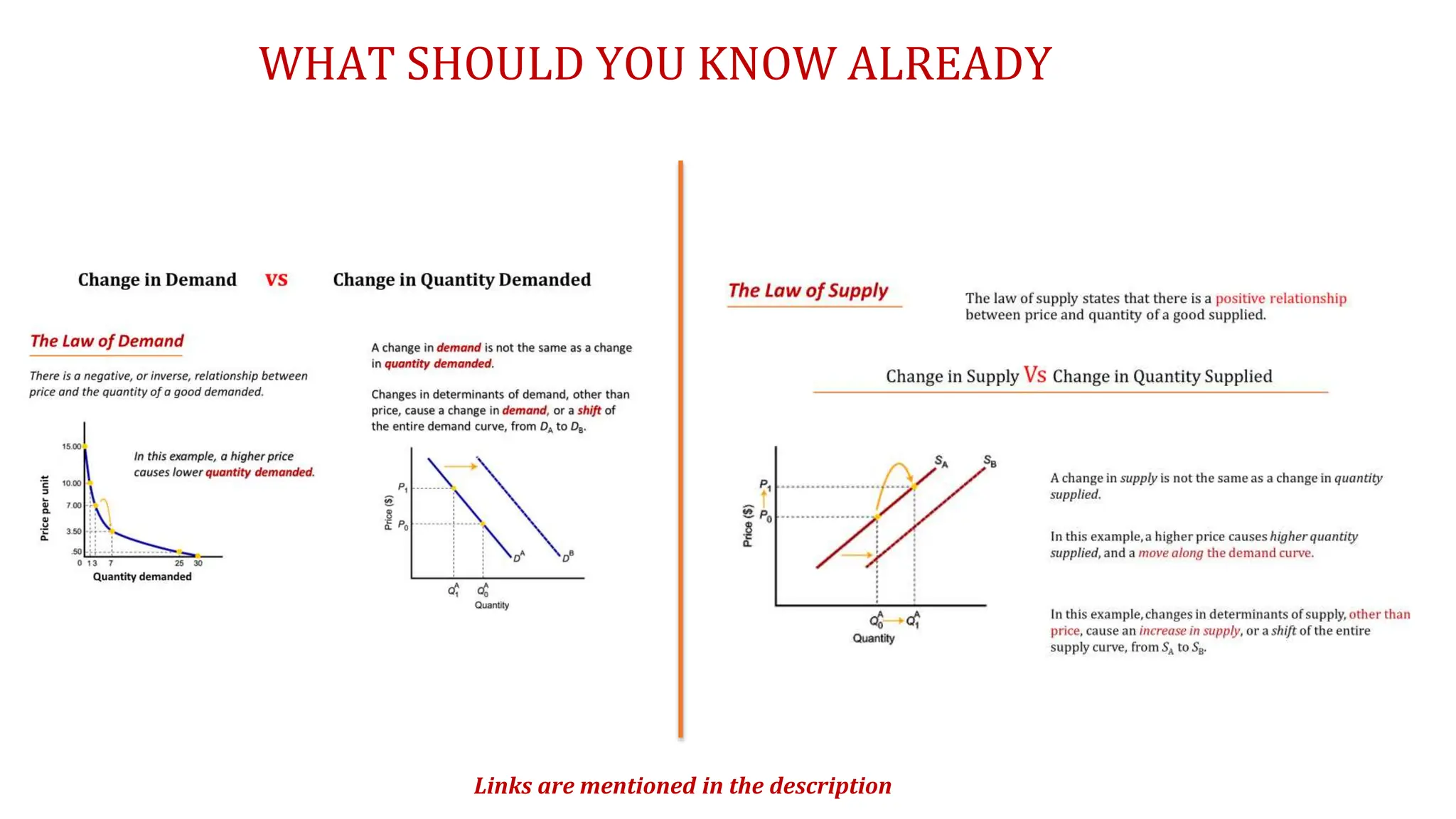 Market Equilibrium vs Disequilibrium - Demand & Supply.pptx