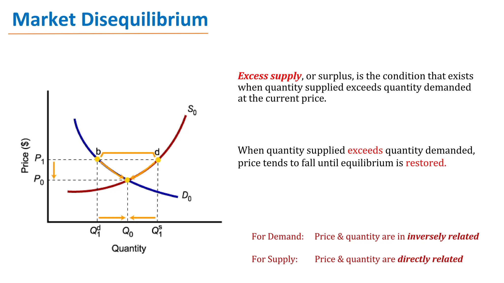 Market Equilibrium vs Disequilibrium - Demand & Supply.pptx