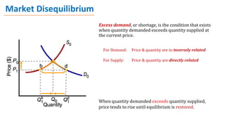 Market Equilibrium vs Disequilibrium - Demand & Supply.pptx