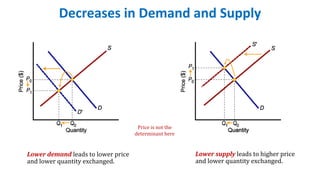 Market Equilibrium vs Disequilibrium - Demand & Supply.pptx