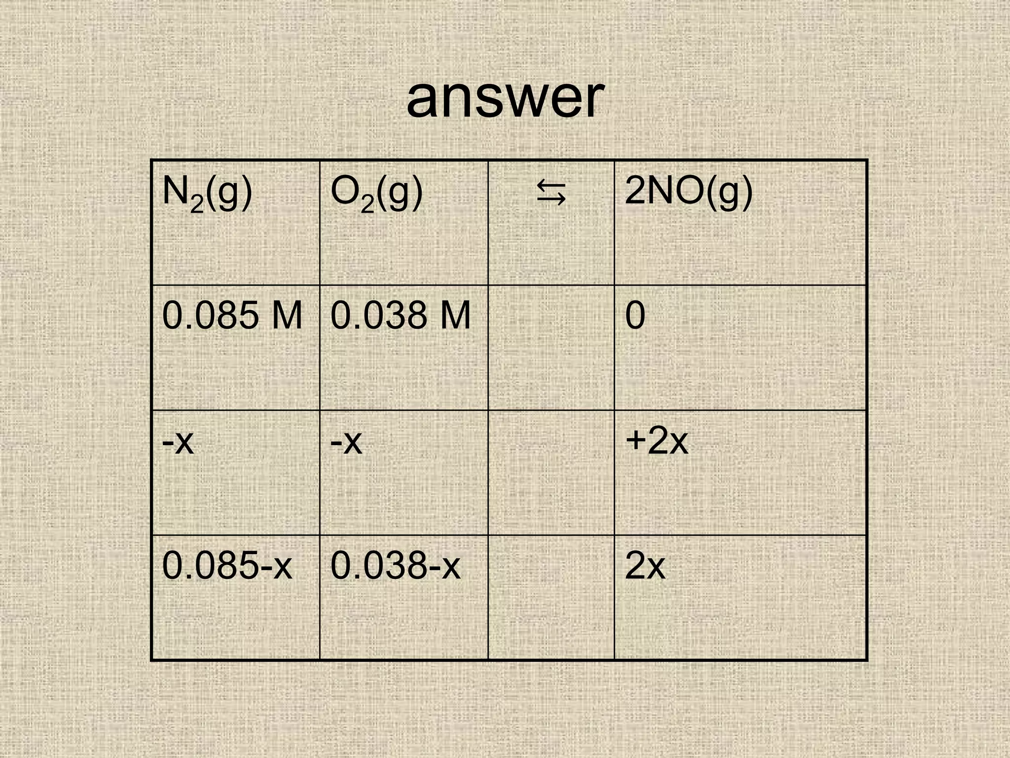Equilibrium kc calculations | PPT