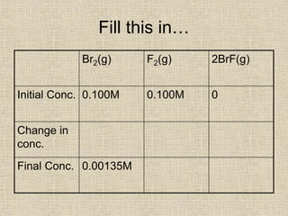 Equilibrium kc calculations | PPT