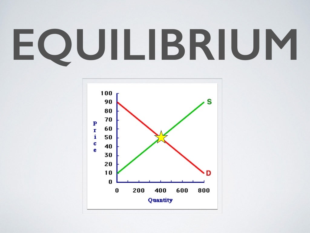 Equilibrium Equilibrium