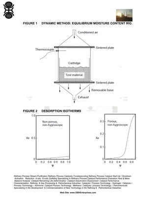 Equilibrium Moisture Content | PDF