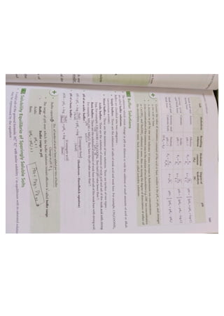 equilibrium MTG notes class 11 neet .pdf