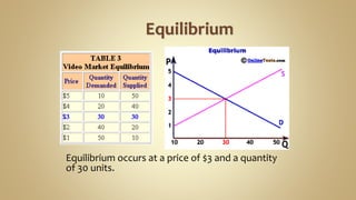 Equilibrium Powerpoint.pptx
