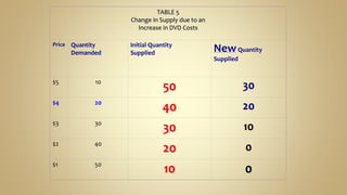 Equilibrium Powerpoint.pptx