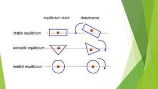 Equilibrium ppt1 | PPTX